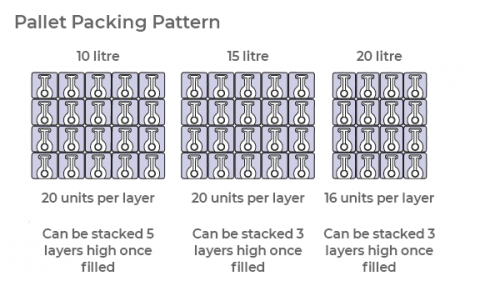 Bottle-in-Box Packaging For Edible Oils | Ring Containers